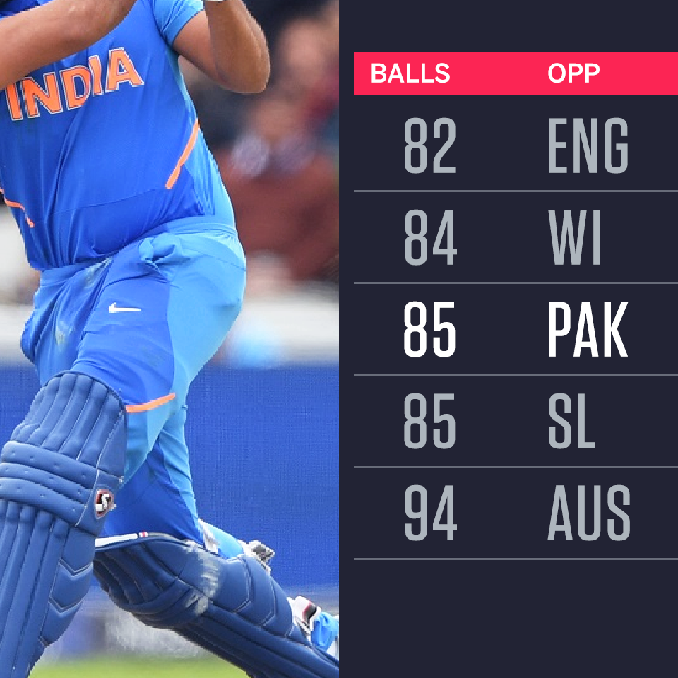 Rohit v short ball - 27 balls, 53 runs - ESPN
