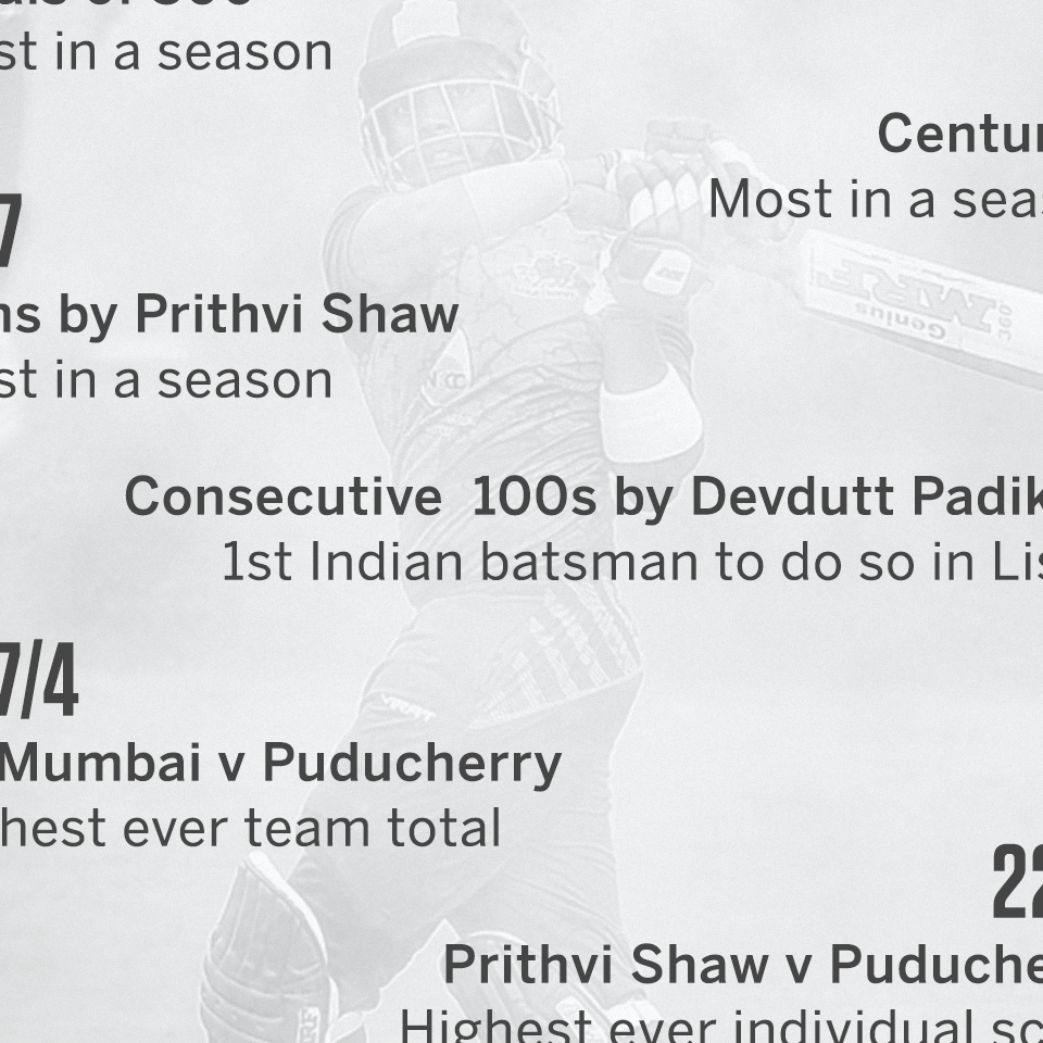 Stats - Prithvi Shaw and Devdutt Padikkal create new benchmarks - ESPN