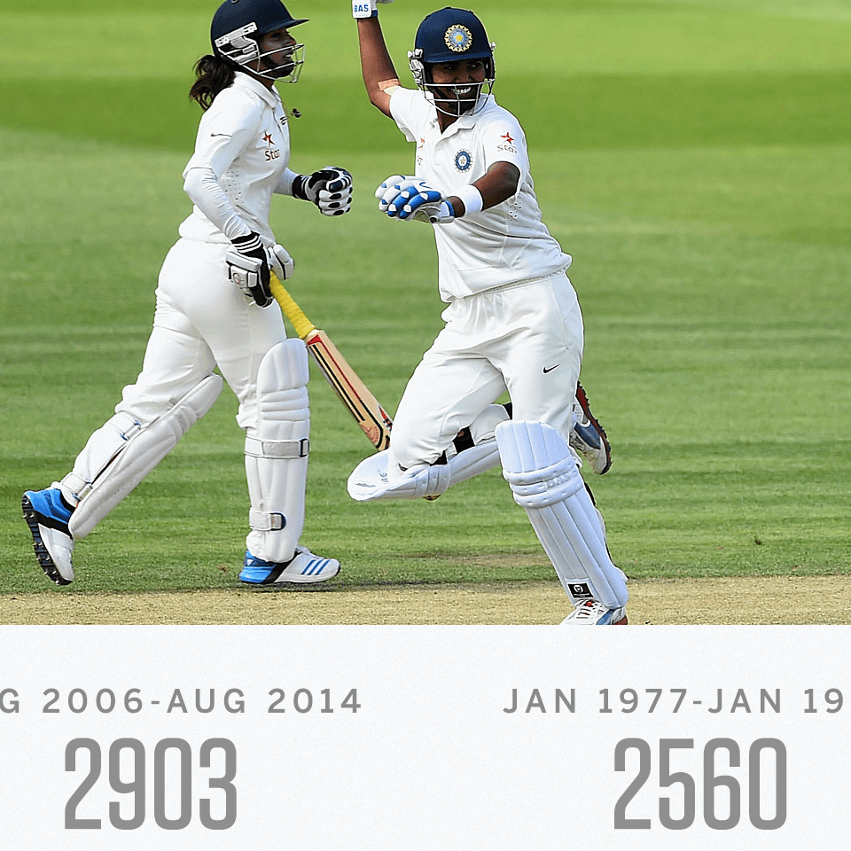 Mithali Raj bats for Ashes-style three-format series in women's cricket ...