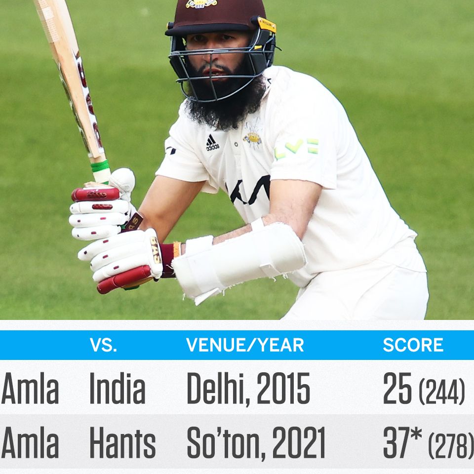 Stats - Hashim Amla's blockathon breaks scoring rate records - ESPN