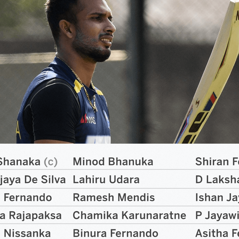 Bhanuka Rajapaksa picked for India ODIs, T20Is; Kumara, Rajitha return ...