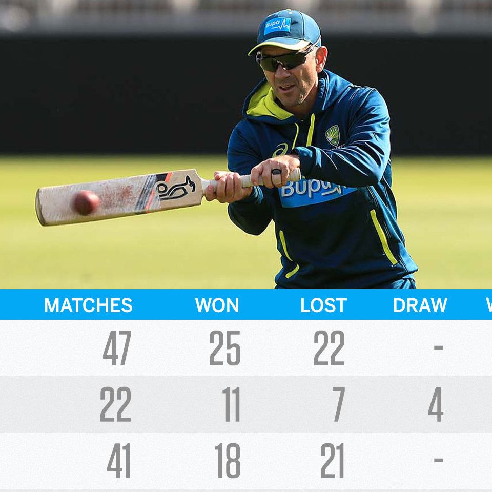 Cricket Australia give backing to under pressure coach Justin Langer - ESPN