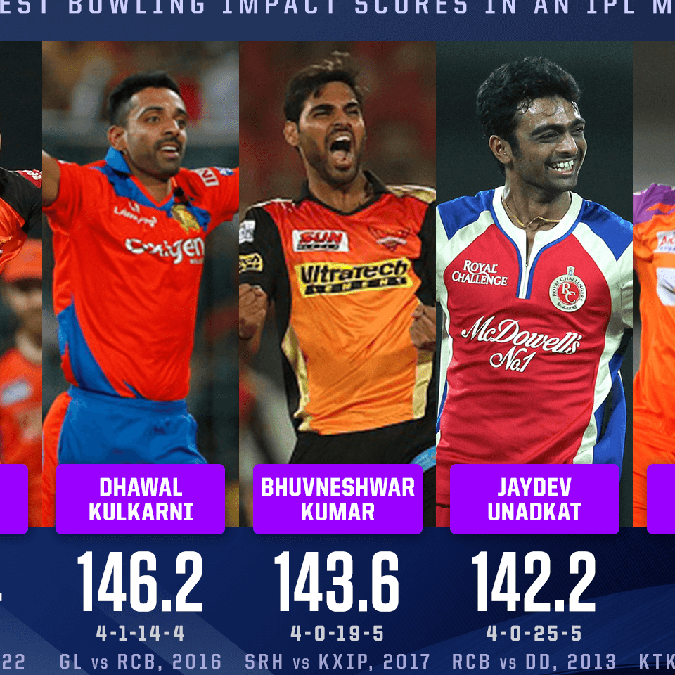 'Umran Malik will take the world by storm if selected for India' - ESPN