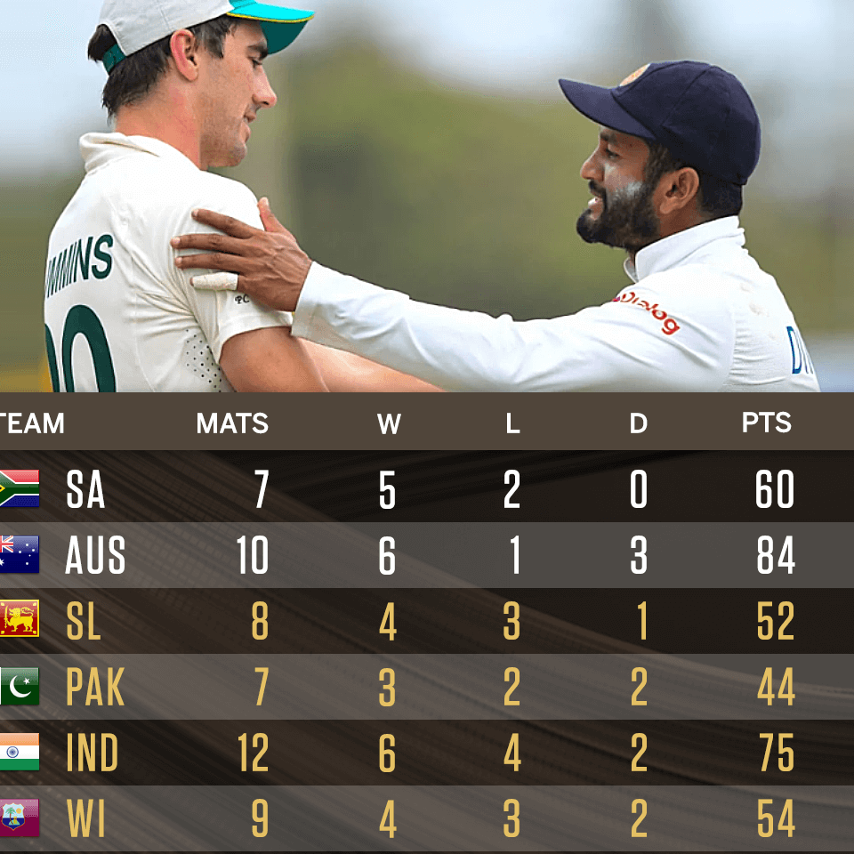 WTC: What are Sri Lanka's chances of making the final? - ESPN