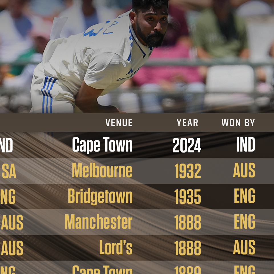 Stats - Cape Town the shortest completed Test ever - ESPN