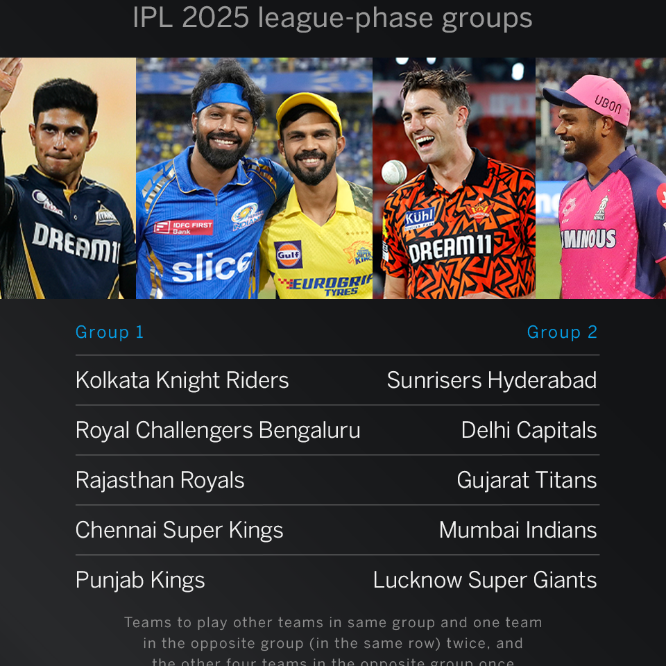 Eden Gardens to host IPL 2025 final on May 25 - ESPN