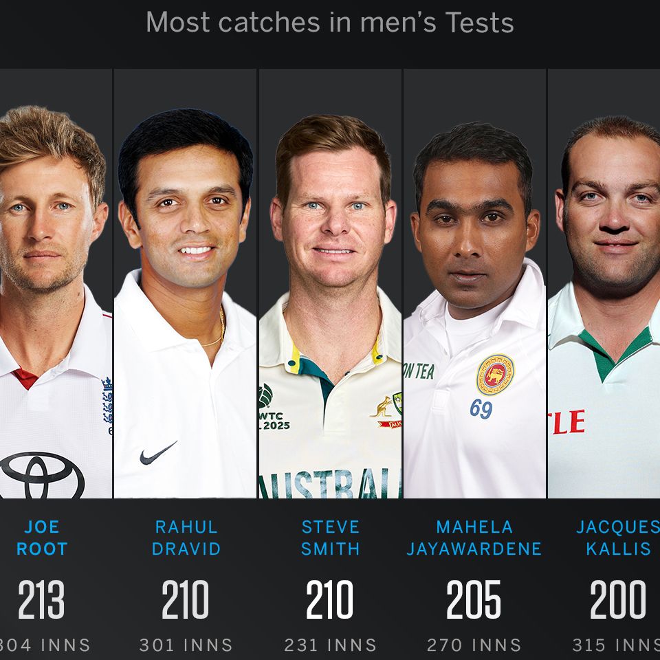 Stats: Starc racks up the records to stretch England's winless streak ...