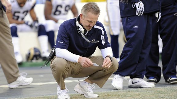 NFL - 2010 team profiles: St. Louis Rams - ESPN