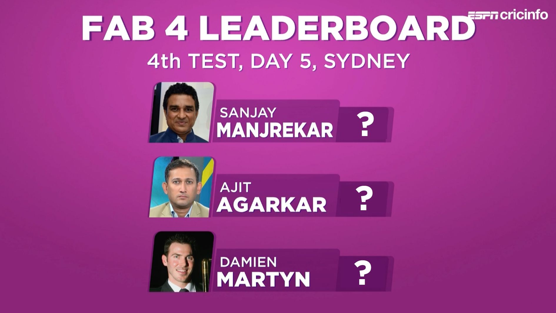Fab Four: Which expert won the contest for the Sydney Test? - ESPN Video