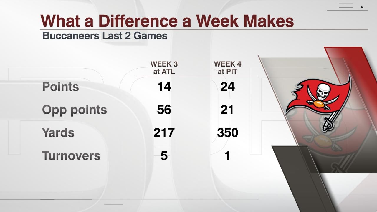 Flip the Script - ESPN