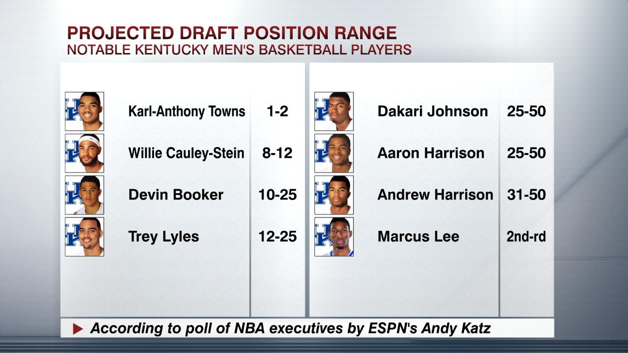 PROJECTED DRAFT POSITION RANGE - ESPN