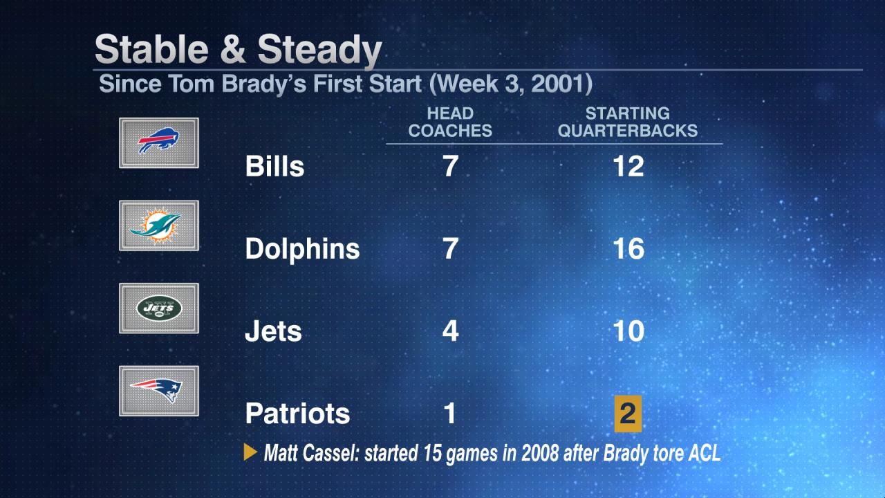 Stable & Steady - ESPN