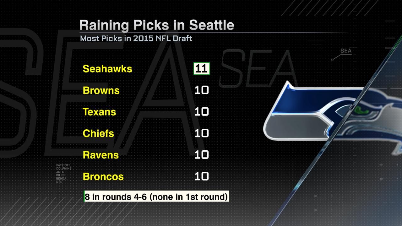 Raining Picks in Seattle - ESPN