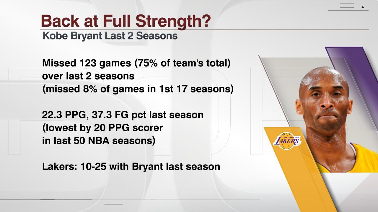 Back at Full Strength? - ESPN