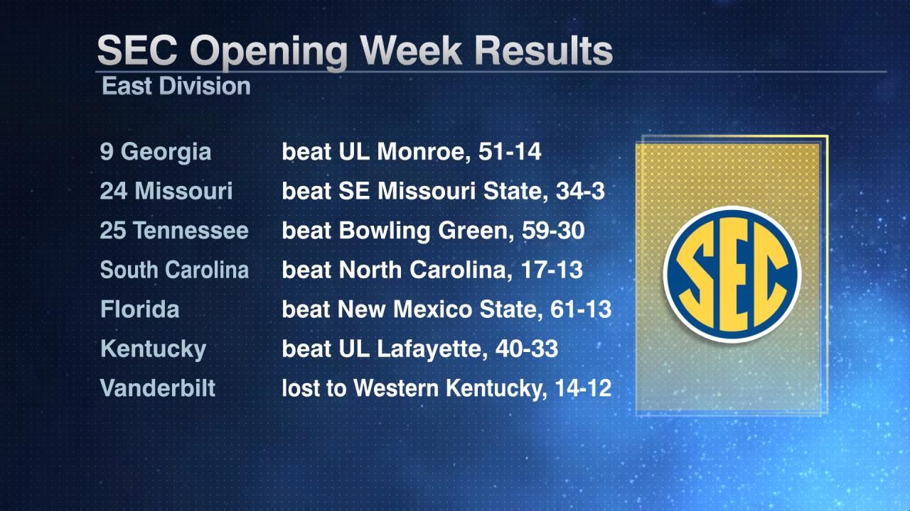SEC Opening Week Results - ESPN