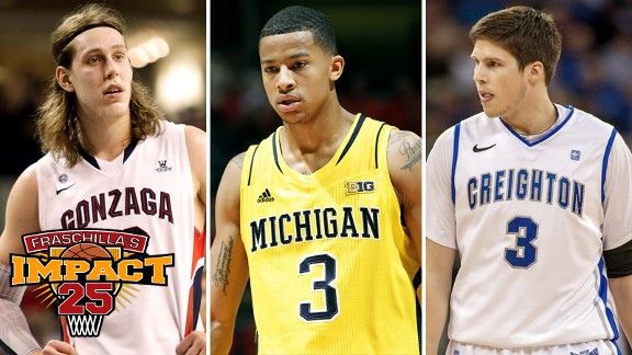 Ranking the nation's top 25 impact players - College Basketball