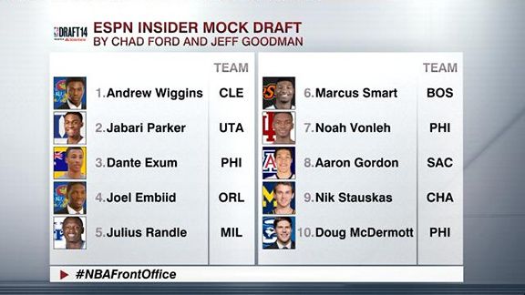 Chad Ford and Jeff Goodman go head to head in the first ever Twitter Mock Draft - NBA Draft - ESPN