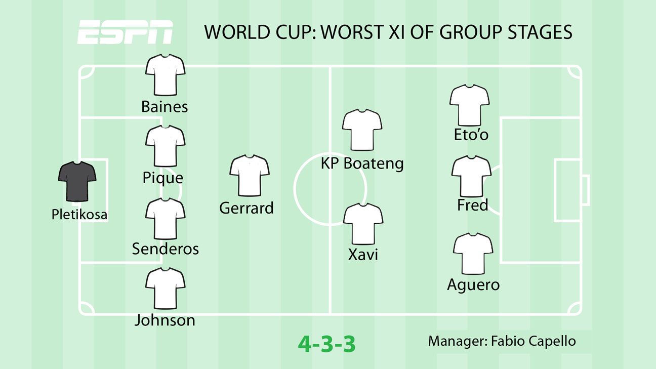 Worst World Cup players at Brazil 2014 - ESPN