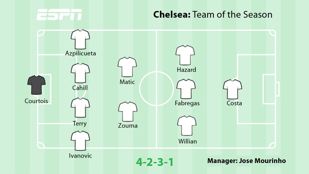 Top 6 Prem Teams of the Season - ESPN