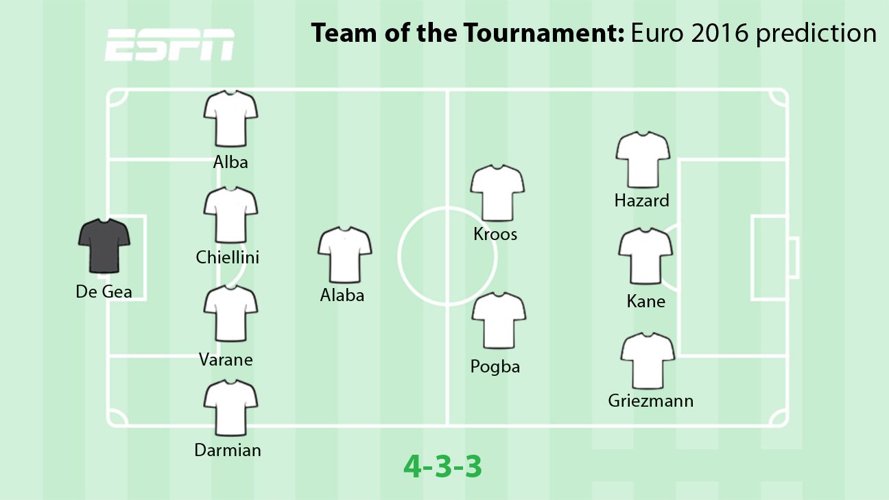 Euro 2016 Predicted Team of the Tournament - ESPN