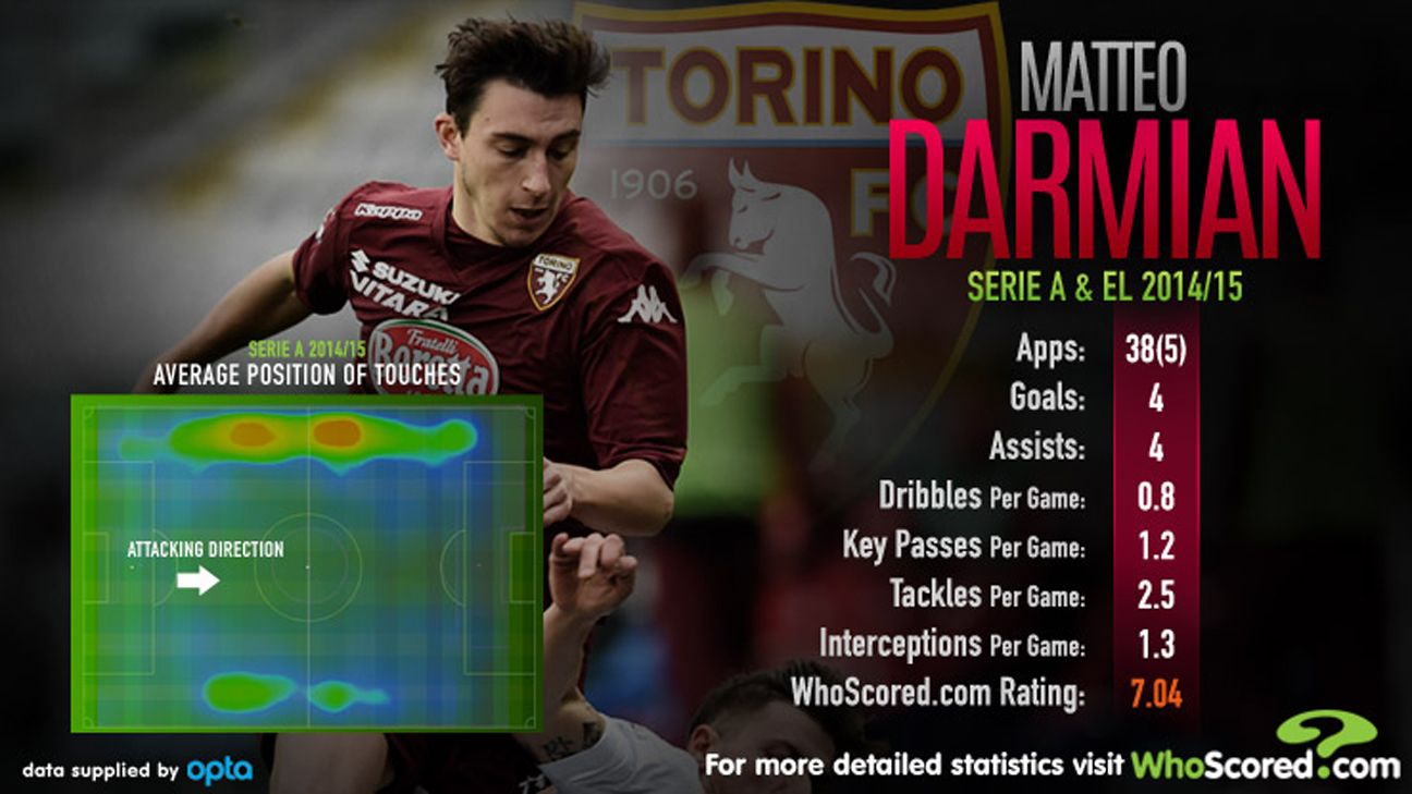 Matteo Darmian versatility a huge boost to LVG and Manchester Utd - ESPN