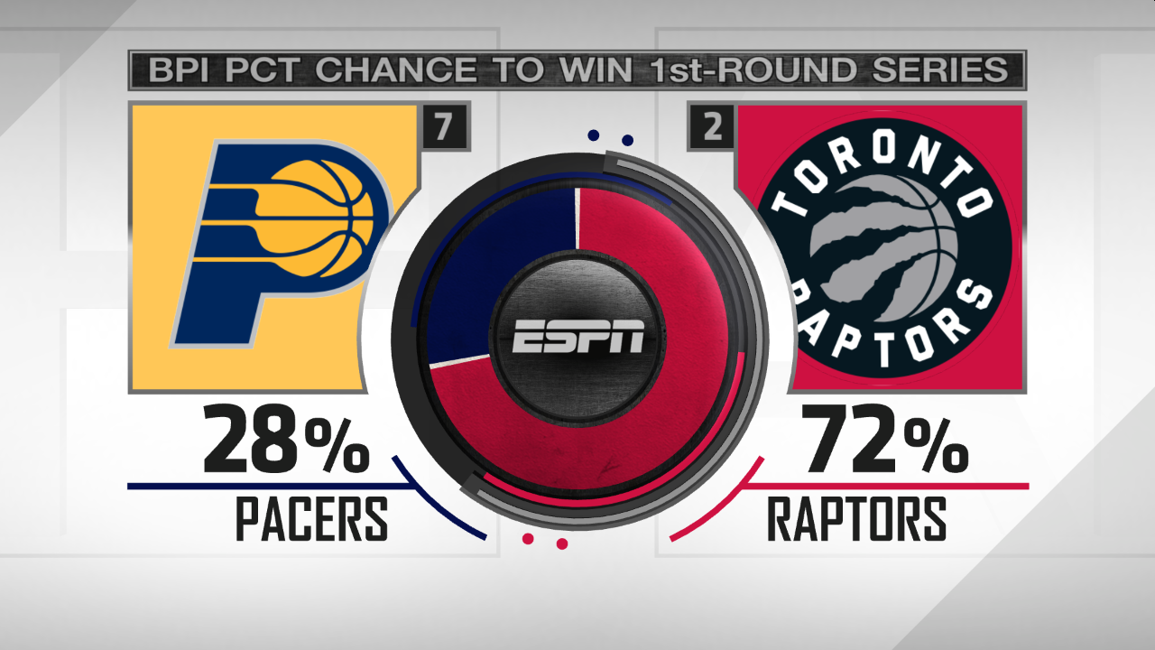 Numbers give Raptors sizable edge - ESPN - NBA- ESPN