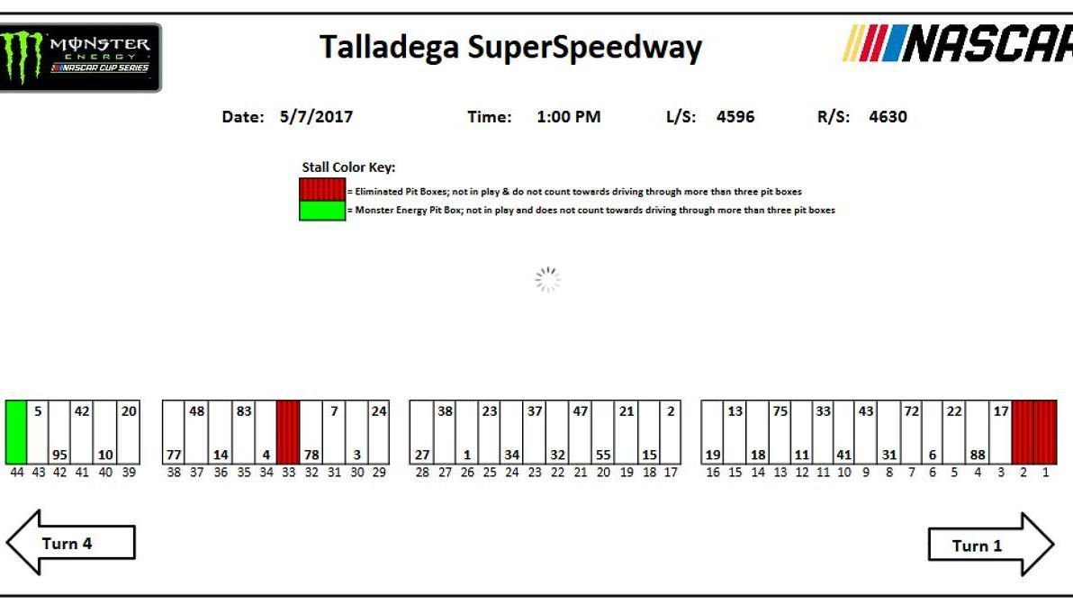 Pit Stall Selections for Talladega - ESPN