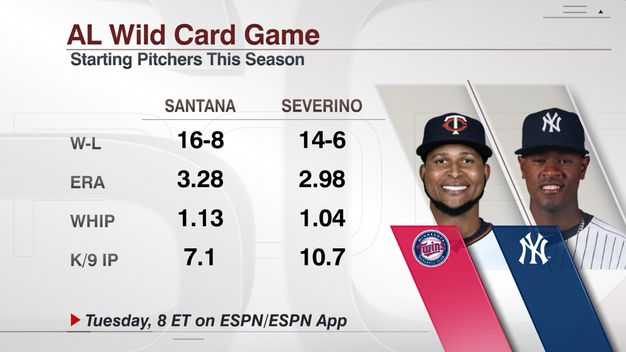 SportsNation -- Who will win the American League wild-card game? - ESPN