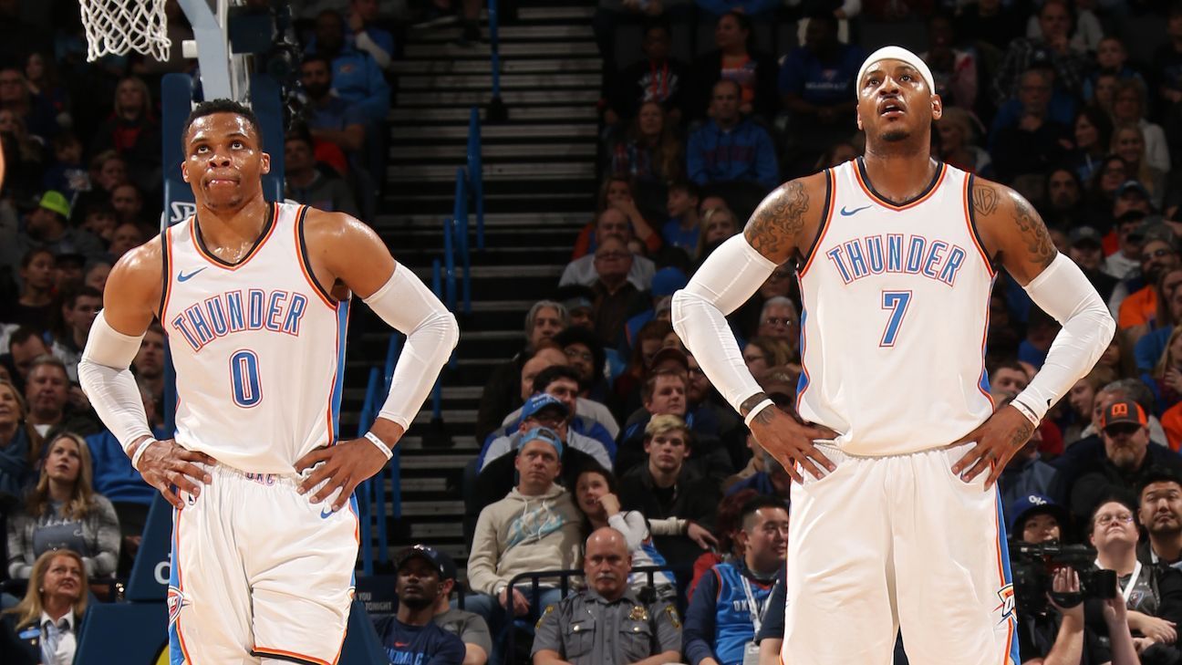 Oklahoma City no tiene fecha de regreso para Melo y Westbrook - ESPN