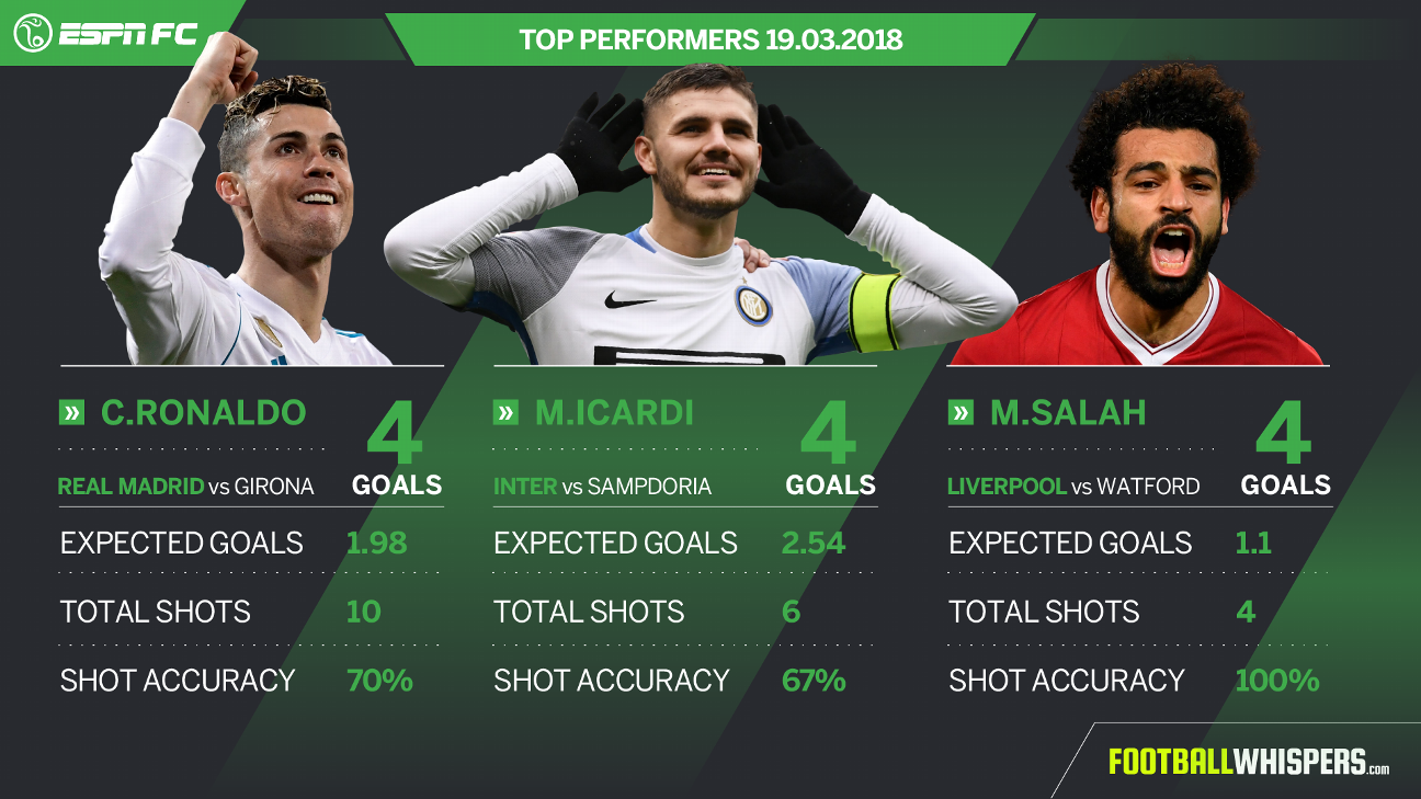 Salah leads trio of four-goal phenoms to top Player Power Rankings - ESPN