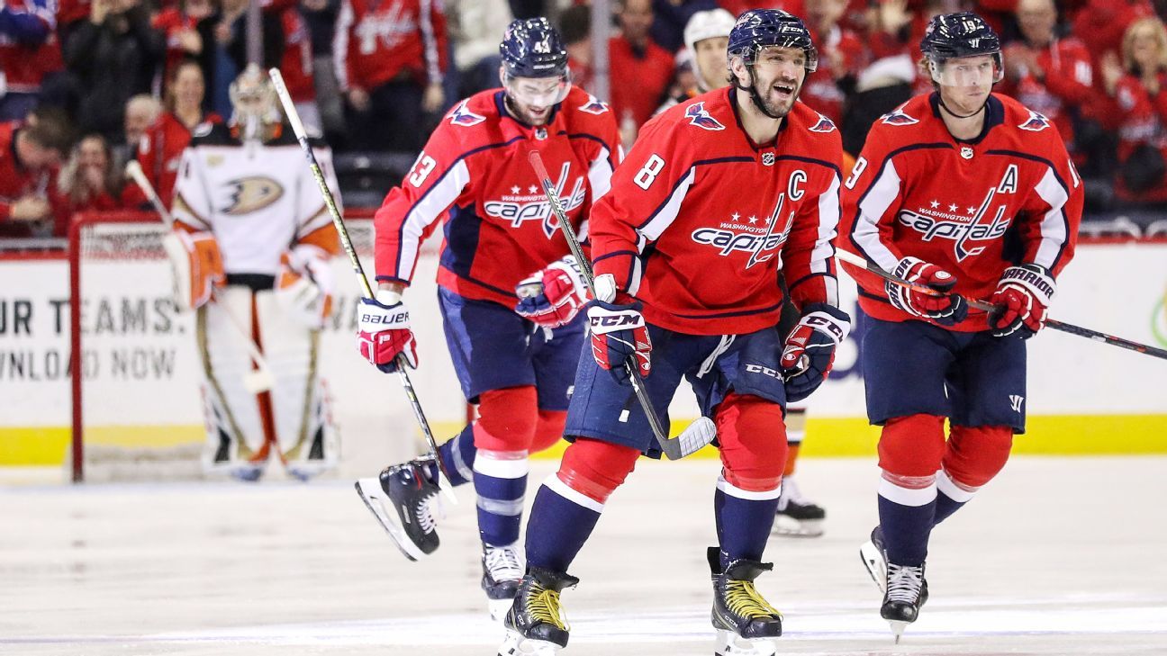 Washington Capitals 2019-20 season preview - Another Stanley Cup for ...