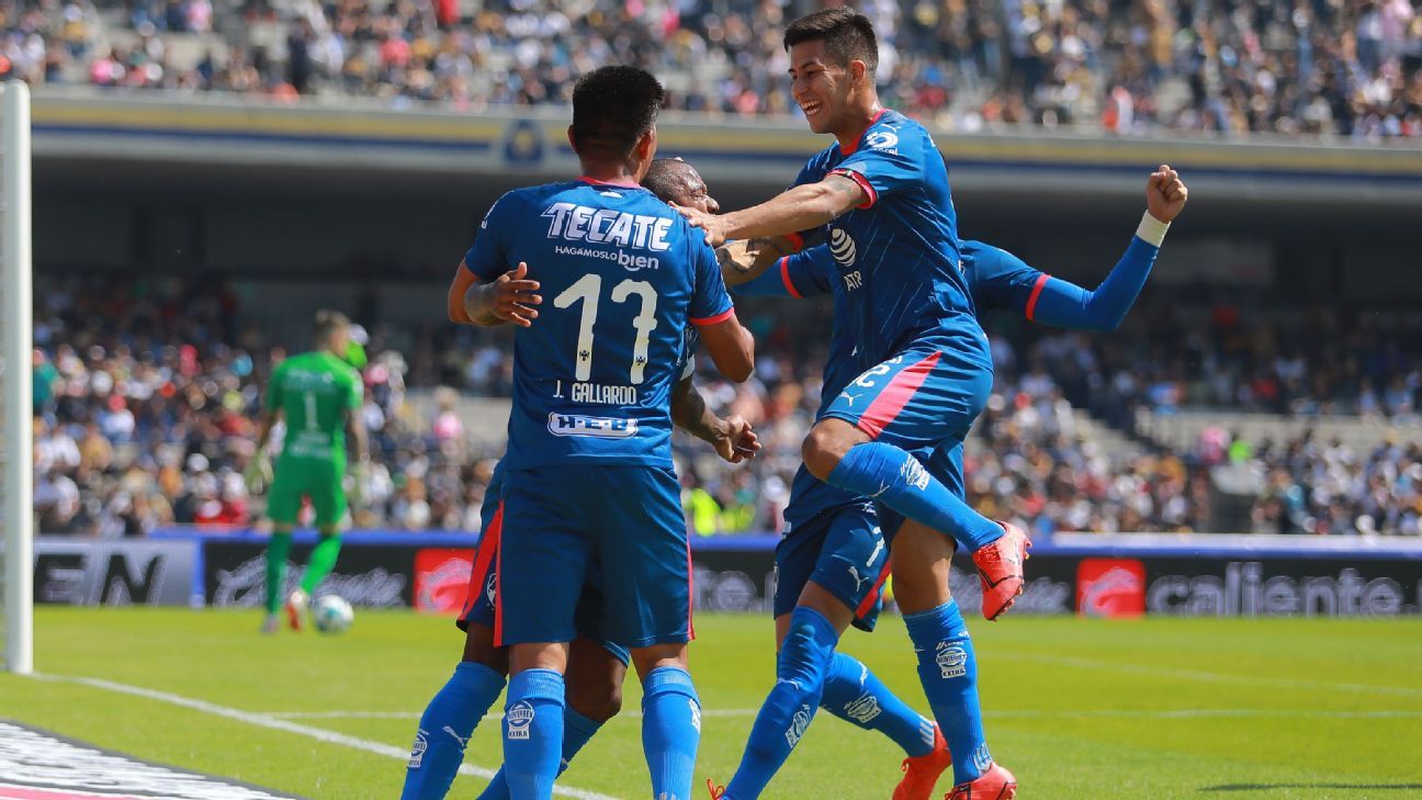 Liga MX Review: Tigres Monterrey continue their dominance in the ...