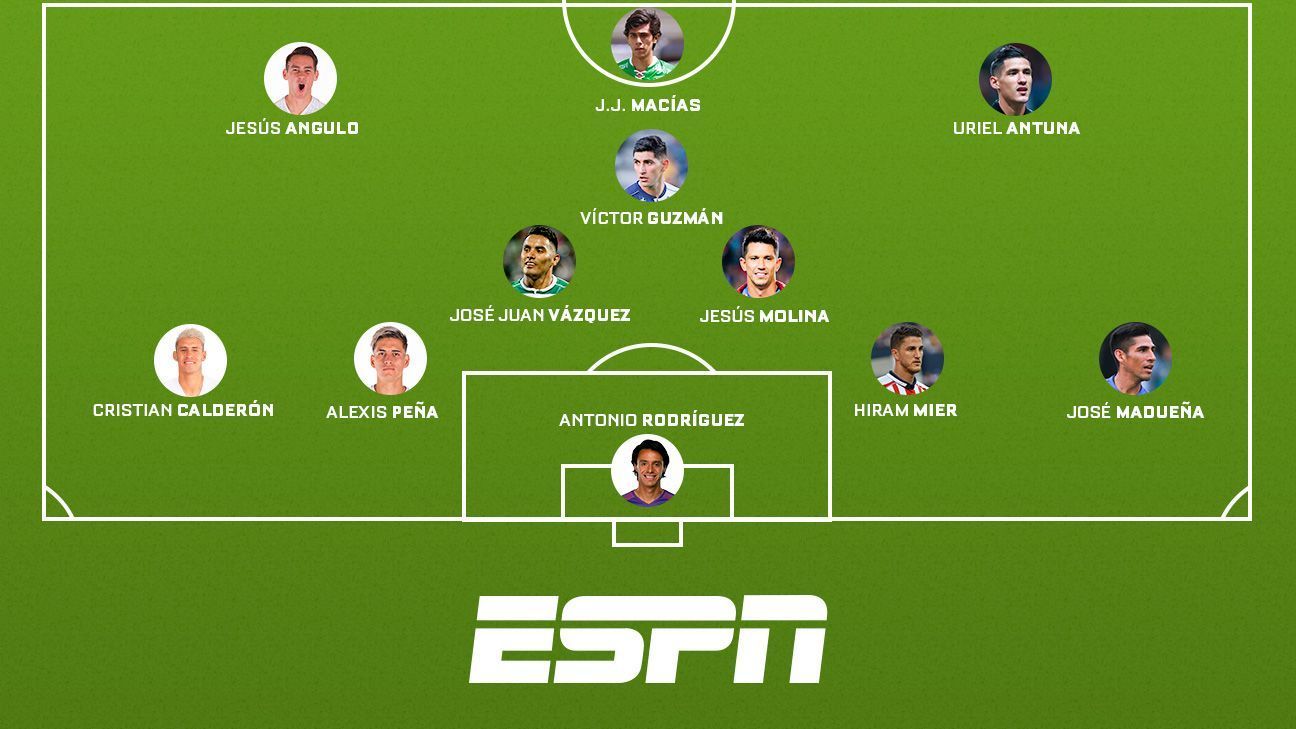 Así sería la alineación de Chivas con todos sus refuerzos - ESPN