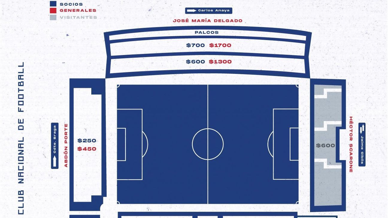 Nacional vuelve al Parque Central, cuatro meses después - ESPN