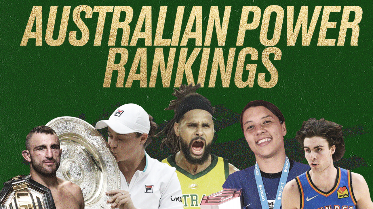 Australia's sports Power Rankings 2021, who are our most influential ...