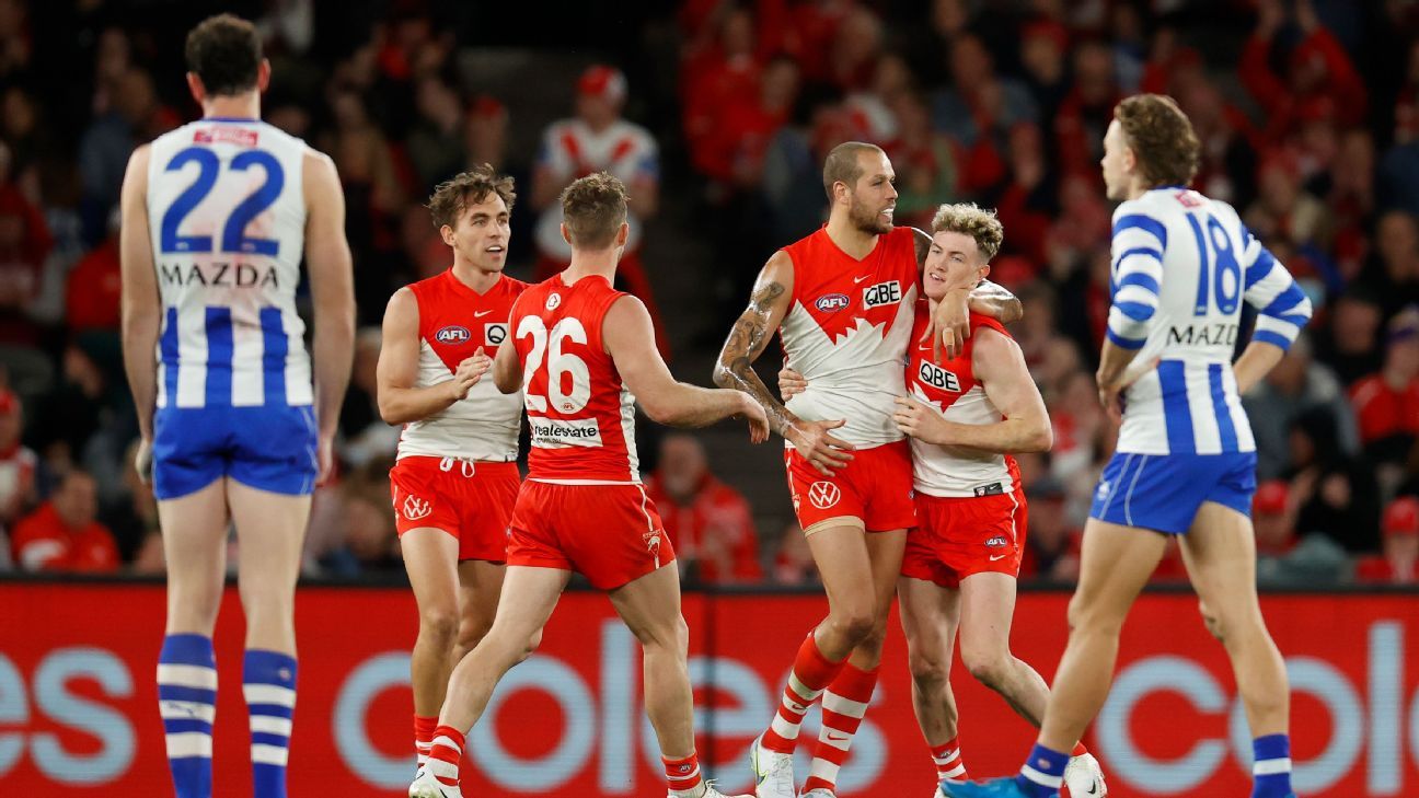 AFL Round 21 Sydney Swans boost top-four hopes, beat North Melbourne - ESPN