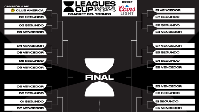 Equipos de Liga MX conocieron calendario para la Leagues Cup - ESPN