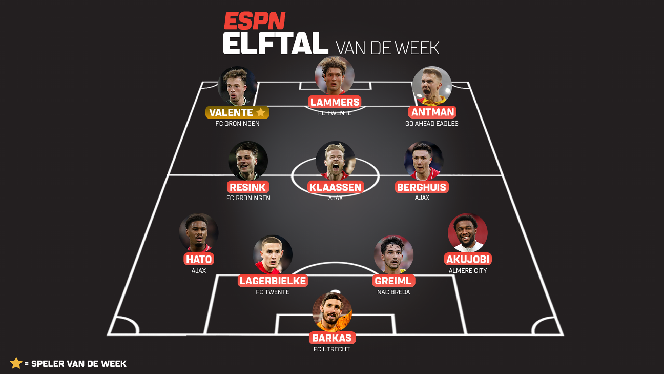 Ajax, FC Groningen en FC Twente leveren meerdere spelers aan ESPN Elftal van de Week - ESPN