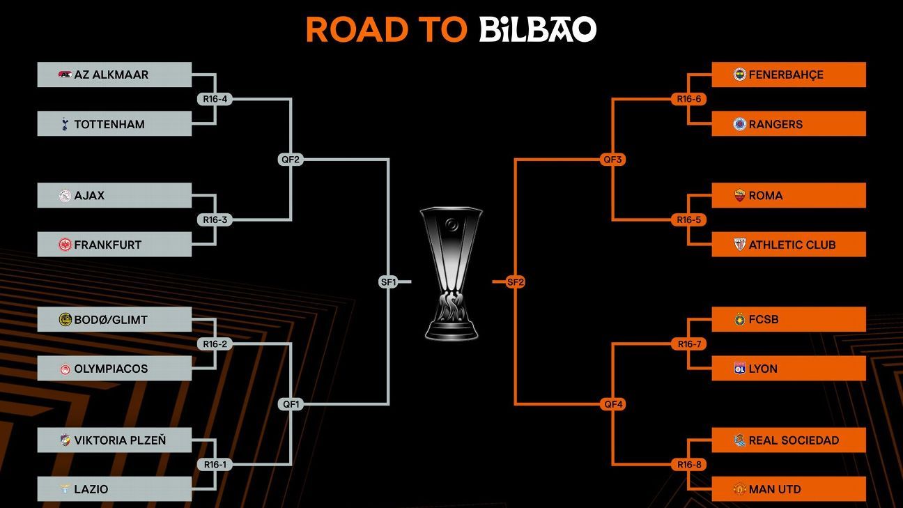 Se sortearon los octavos de final de la UEFA Europa League - ESPN